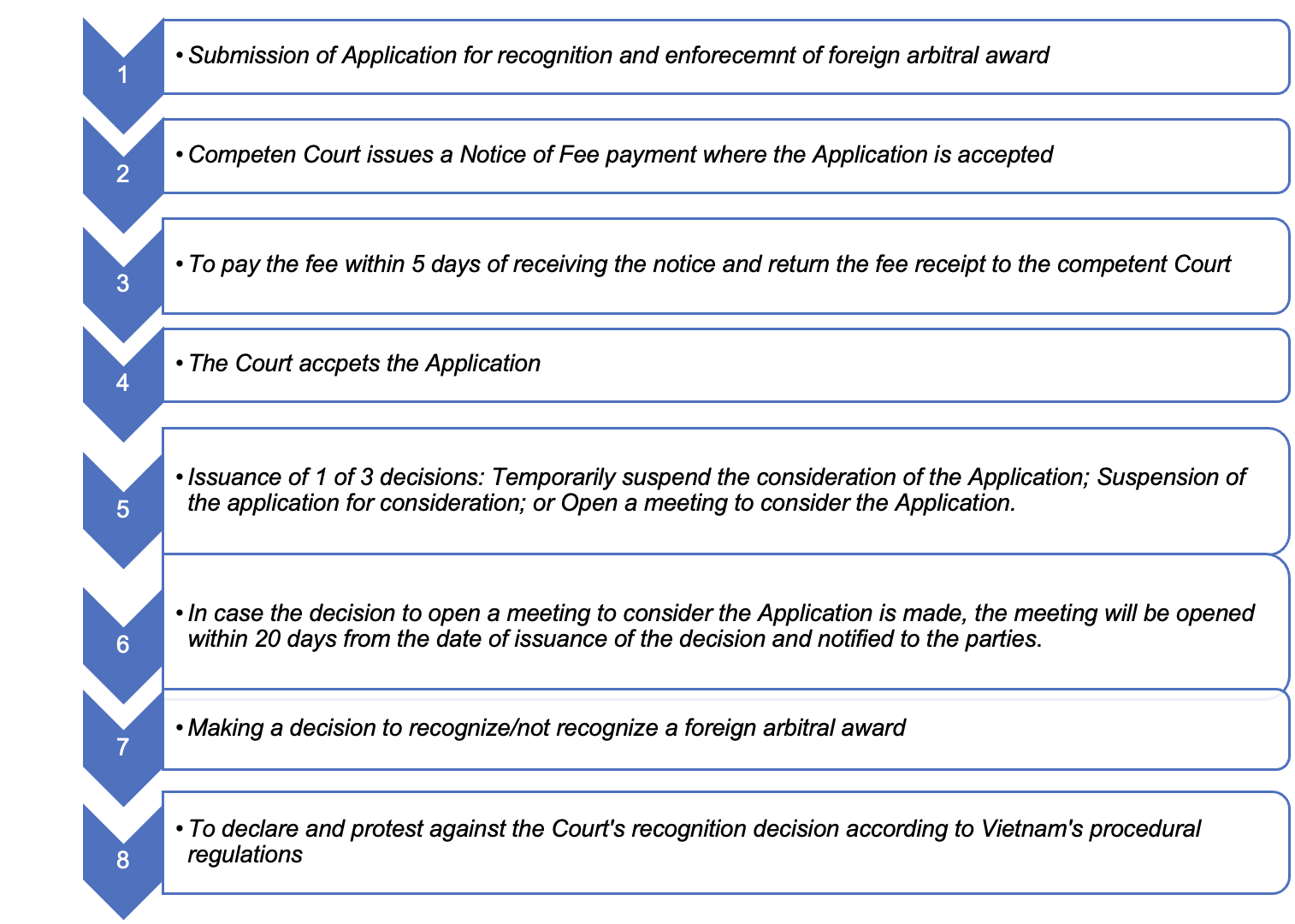 Enforcement Of Foreign Arbitral Awards In Vietnam Enforcement Of Foreign Arbitral Awards In Vietnam